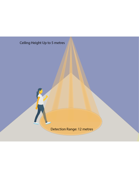 MMSW Switching Microwave Sensor